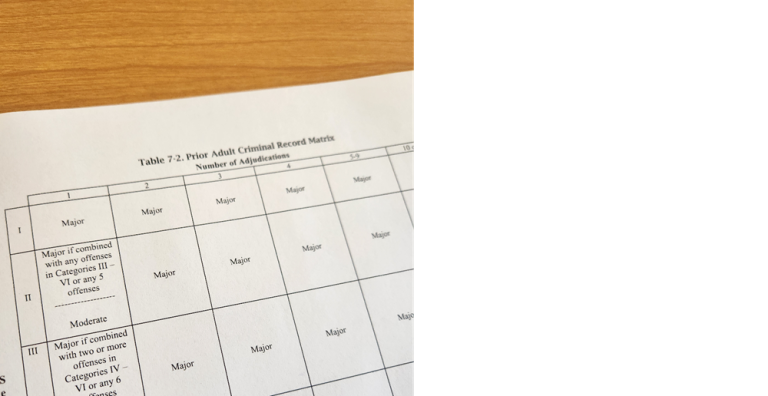 How The Sentencing Guidelines Work in Maryland | Montgomery County ...